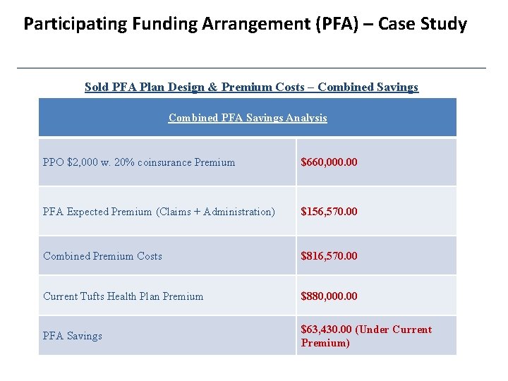 The Participating Funding Arrangement PFA High Deductible Reimbursement