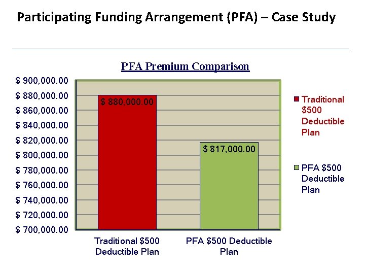 The Participating Funding Arrangement PFA High Deductible Reimbursement