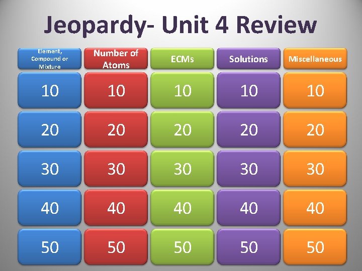 Unit 4 ECMS Review Jeopardy Unit 4 Review