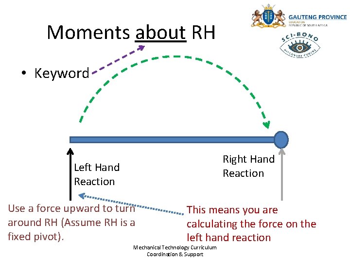 Grade 11 LH and RH reactions bending moments