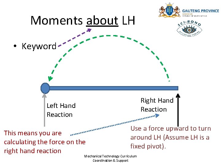 Grade 11 LH and RH reactions bending moments