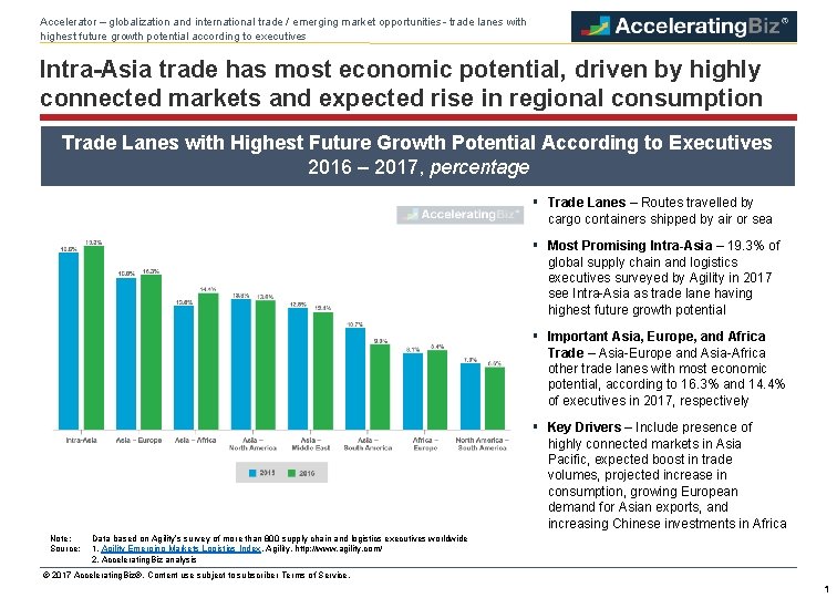 Accelerator globalization and international trade emerging market ...