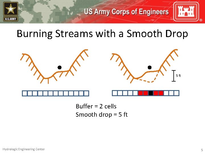 Building Walls and Burning Streams Hydrologic Engineering Center