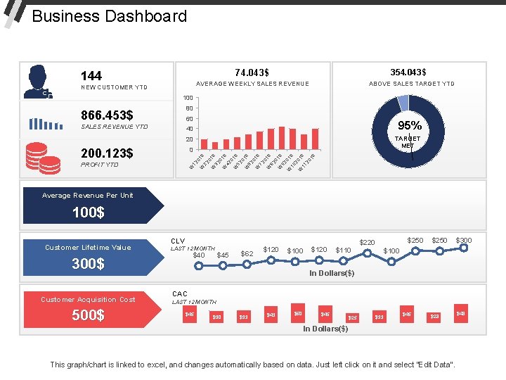Business Dashboard 354 043 74 043 144 ABOVE