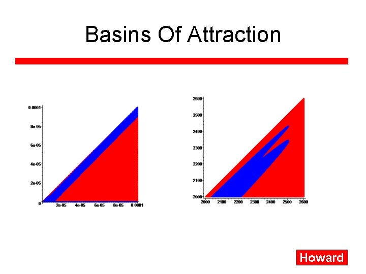 Epidemic Attractors In Periodic Environments AbdulAziz Yakubu Howard