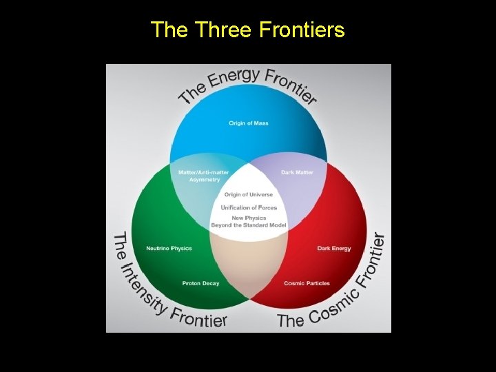 Particle Physics and Me YoungKee Kim Fermilab and