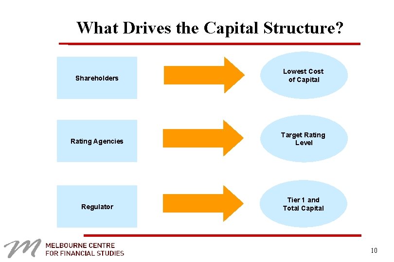 Capital Adequacy Standards and The Role of Bank