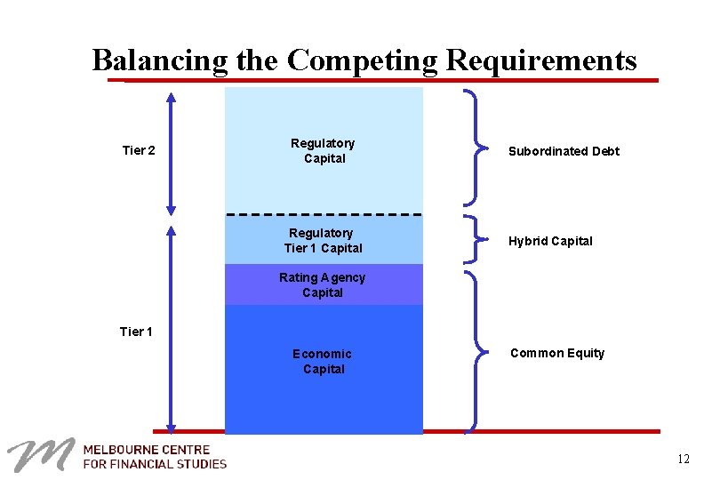 Capital Adequacy Standards and The Role of Bank