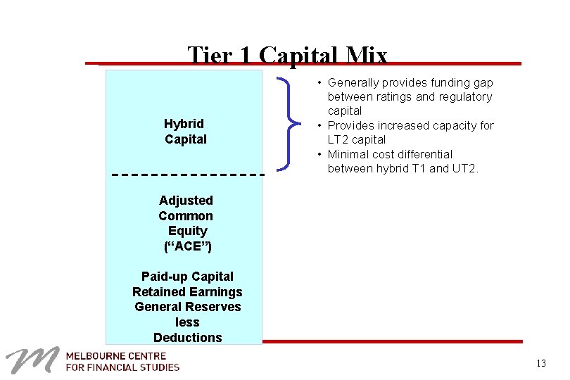 Capital Adequacy Standards and The Role of Bank