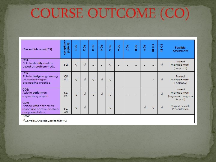 DNT 351 SEMESTRAL PROJECT 20192020 OBJECTIVE The main