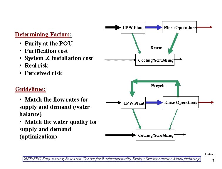 Water A Key Process Fluid an Environmental Bottleneck