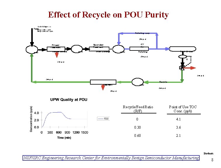 Water A Key Process Fluid an Environmental Bottleneck