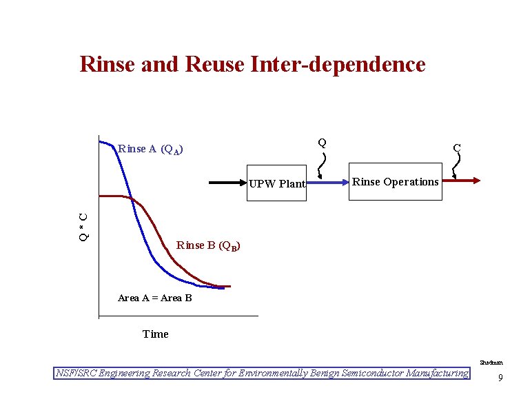 Water A Key Process Fluid an Environmental Bottleneck