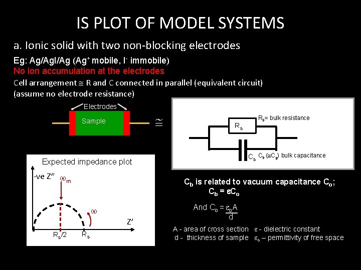 IMPEDANCE SPECTROSCOPY DIELECTRIC BEHAVIOUR OF POLYMER ELECTROLYTES By