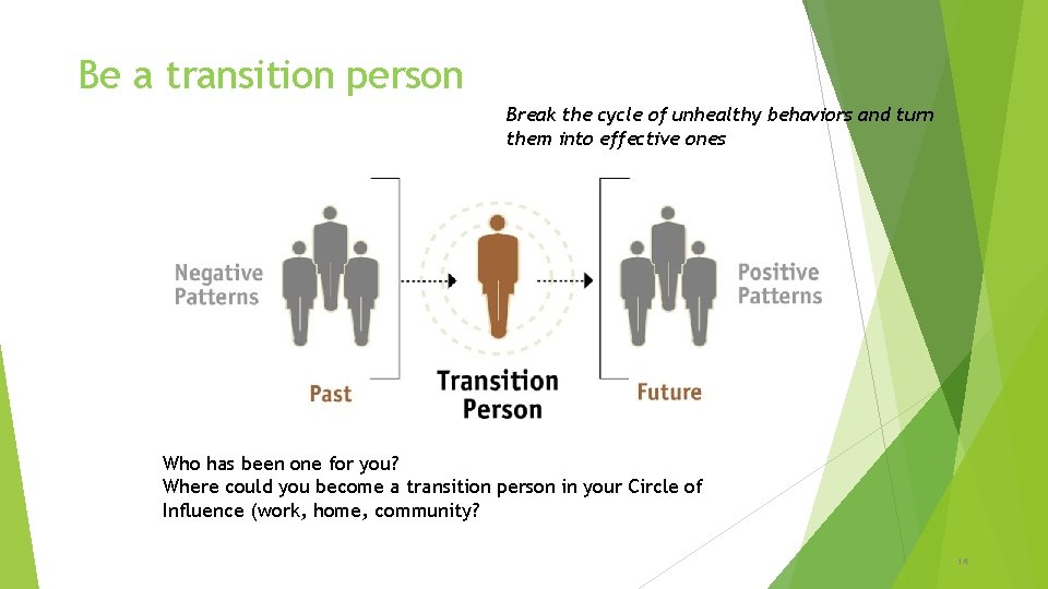 7 Habits of Highly Effective People A deeper