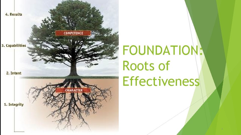 7 Habits of Highly Effective People A deeper