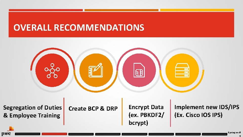 Bulldawg Wakeboarding IT Risk Assessment UGA GRIP Course