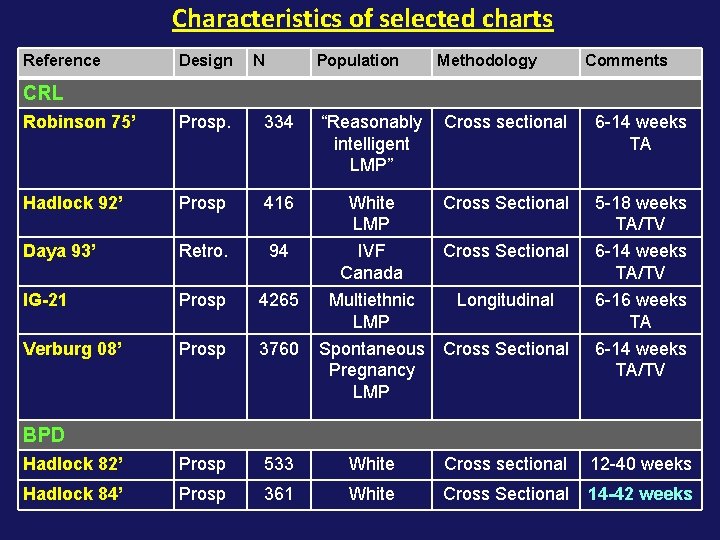 Growth charts for individual biometric indices Vasilica Stratulat