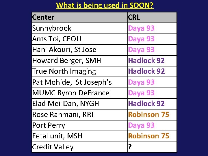 Growth charts for individual biometric indices Vasilica Stratulat