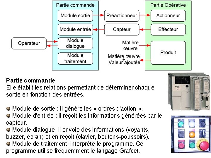Automatisme Un systme industriel a pour but dapporter