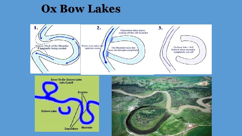 Part 3 Terminology Oxbow Lake A lake that