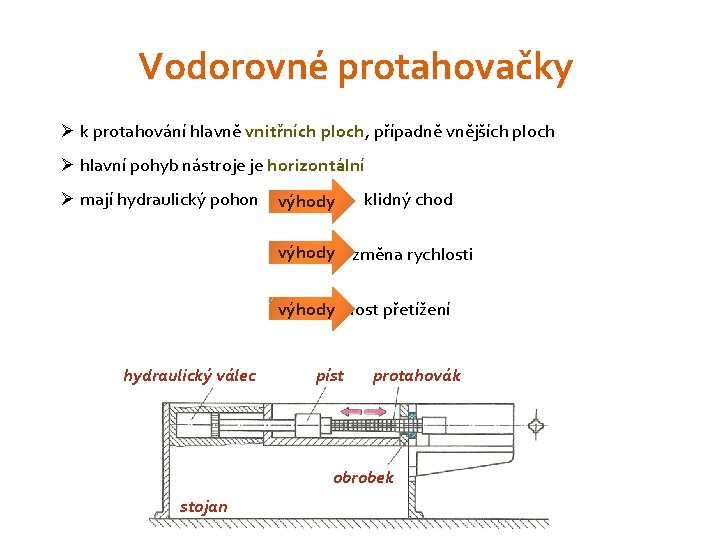 STROJN OBRBN Protahovn a protlaovn II Ing Iveta
