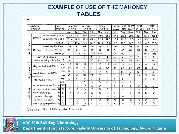 THE MAHONEY TABLE Applied Climatology ARC 810 Department