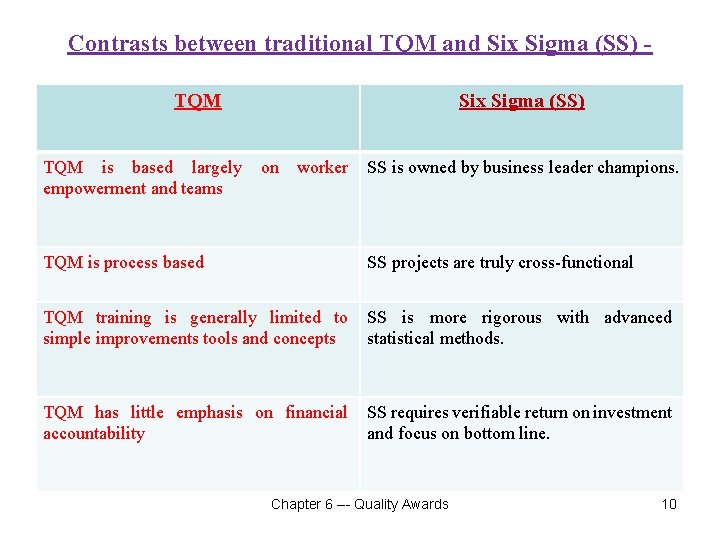 Quality Management Awards and Framework Chapter 6 Prepared