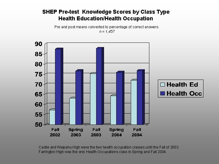 School Health Education Program Health literacy through student