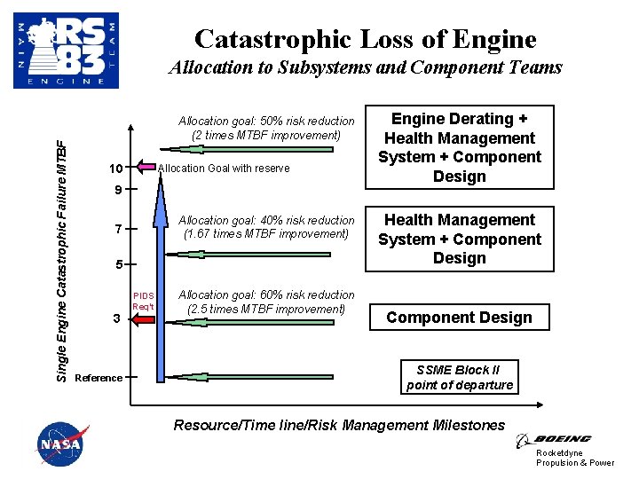 Main Engine Prototype Development for 2 nd Generation