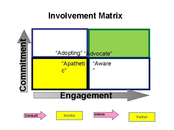 Stakeholder Management Plan Template ACQ 452 Stakeholder Management