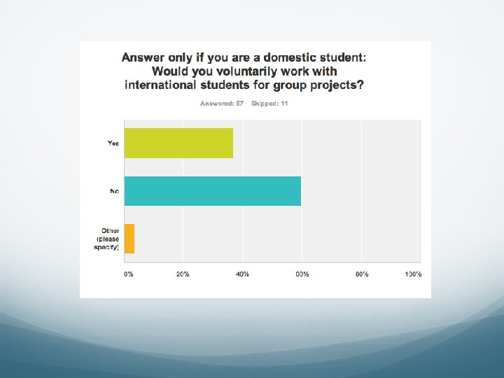 The Business Casualties Student Collaboration Ryan Purcell Victoria