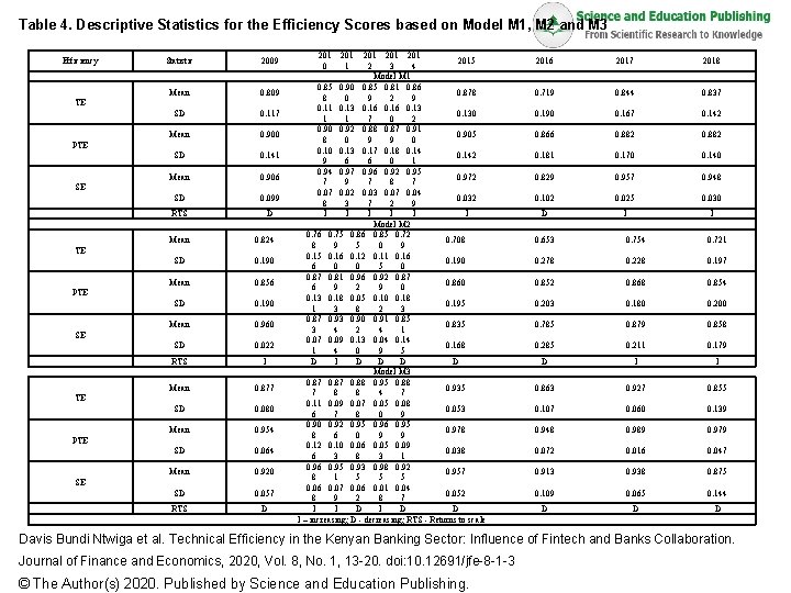 Table 4 Descriptive Statistics for the Efficiency Scores