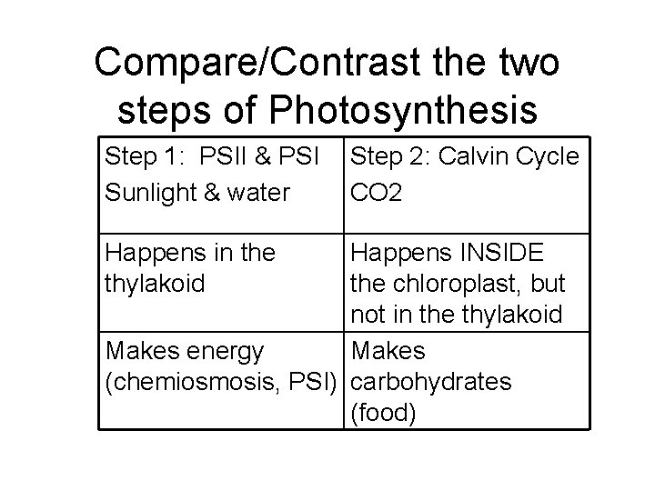 The Calvin Cycle Chemiosmosis ADP P ATP formed