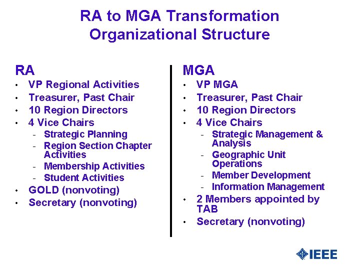 IEEE Member Geographic Activities Cecelia Jankowski Managing Director