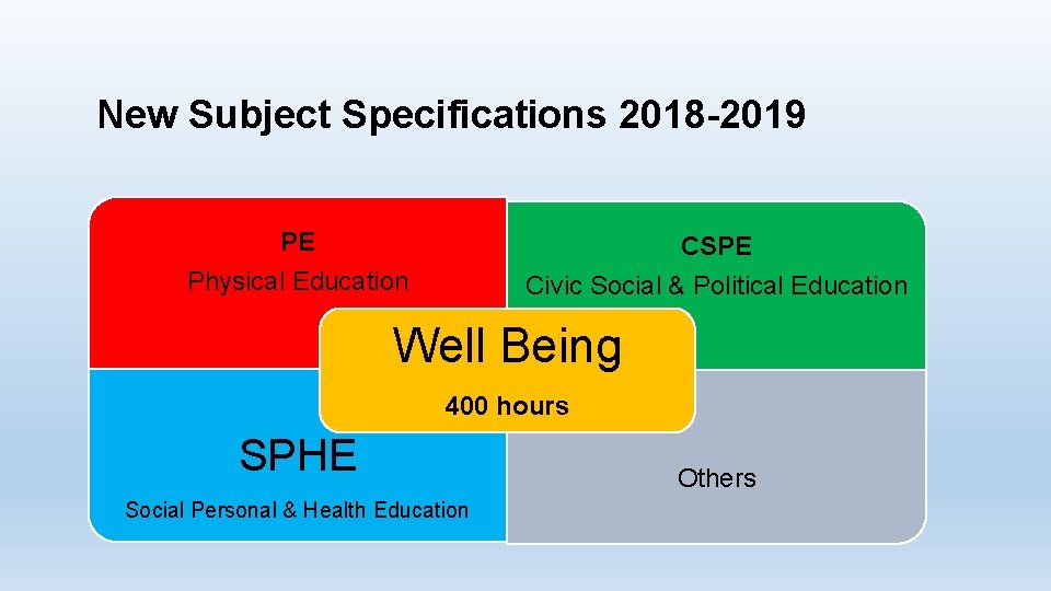 Junior Cycle Click Title Information for Parents Unchanged