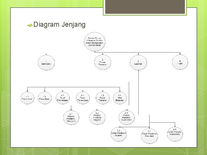 PENERAPAN FUZZY INFERENCE SYSTEM UNTUK MENENTUKAN JUMLAH PRODUKSI