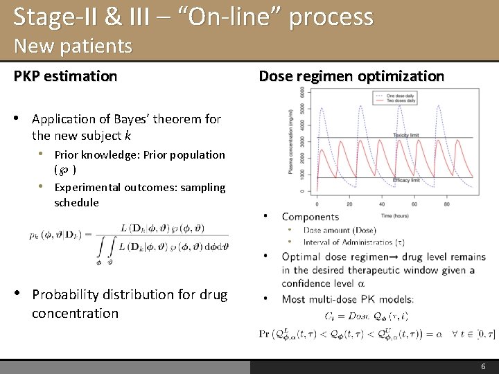 Design of Individualized Dosage Regimes using a Bayesian