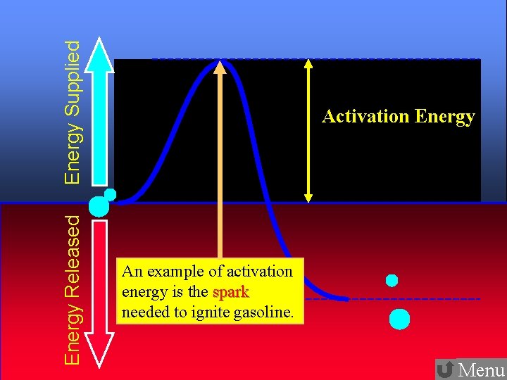 Energy metabolism enzyme and Cofactors 1 Forms of