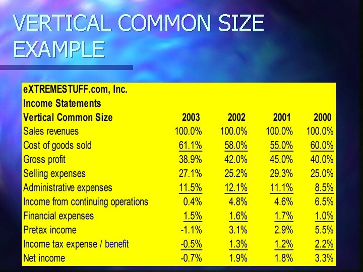 FINANCIAL STATEMENT COMPARABILITY Chapter 4 CHAPTER 4 OBJECTIVES