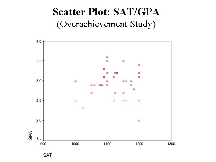 Topics Correlation The road map Examining bivariate relationships
