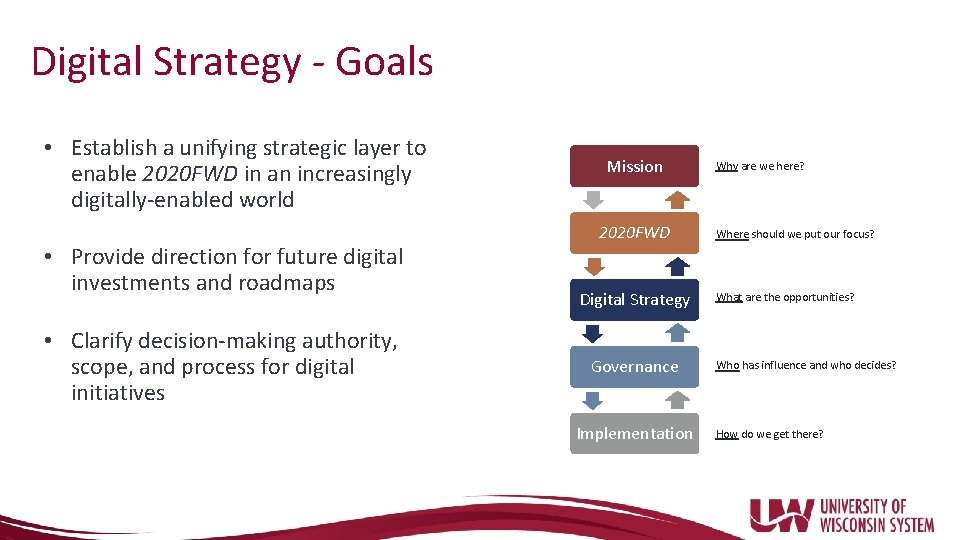 UW System Information Security Brief to Information Technology