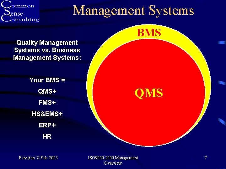 Management Overview of ISO 9001 2000 Revision 8
