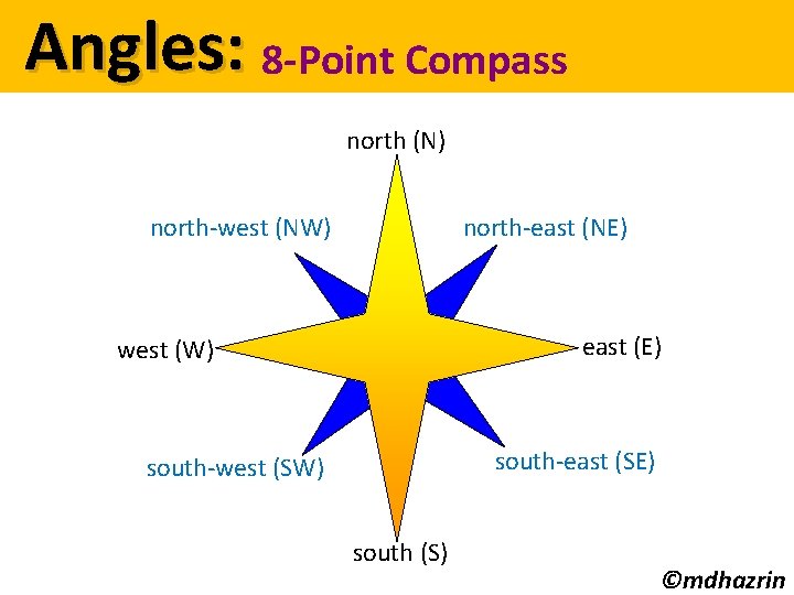 Angles Turns Right Angles mdhazrin Angles Turns Right