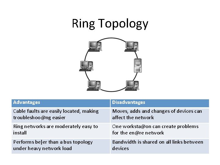 Network Topologies Introduction The physical topology of a