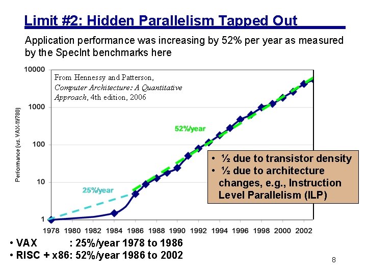 Why Parallelism Katherine Yelick http www cs berkeley