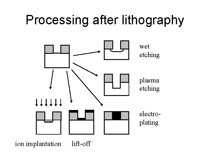 Lithography and etching 2019 sami franssilaaalto fi Outline