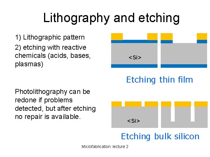 Lithography and etching 2019 sami franssilaaalto fi Outline