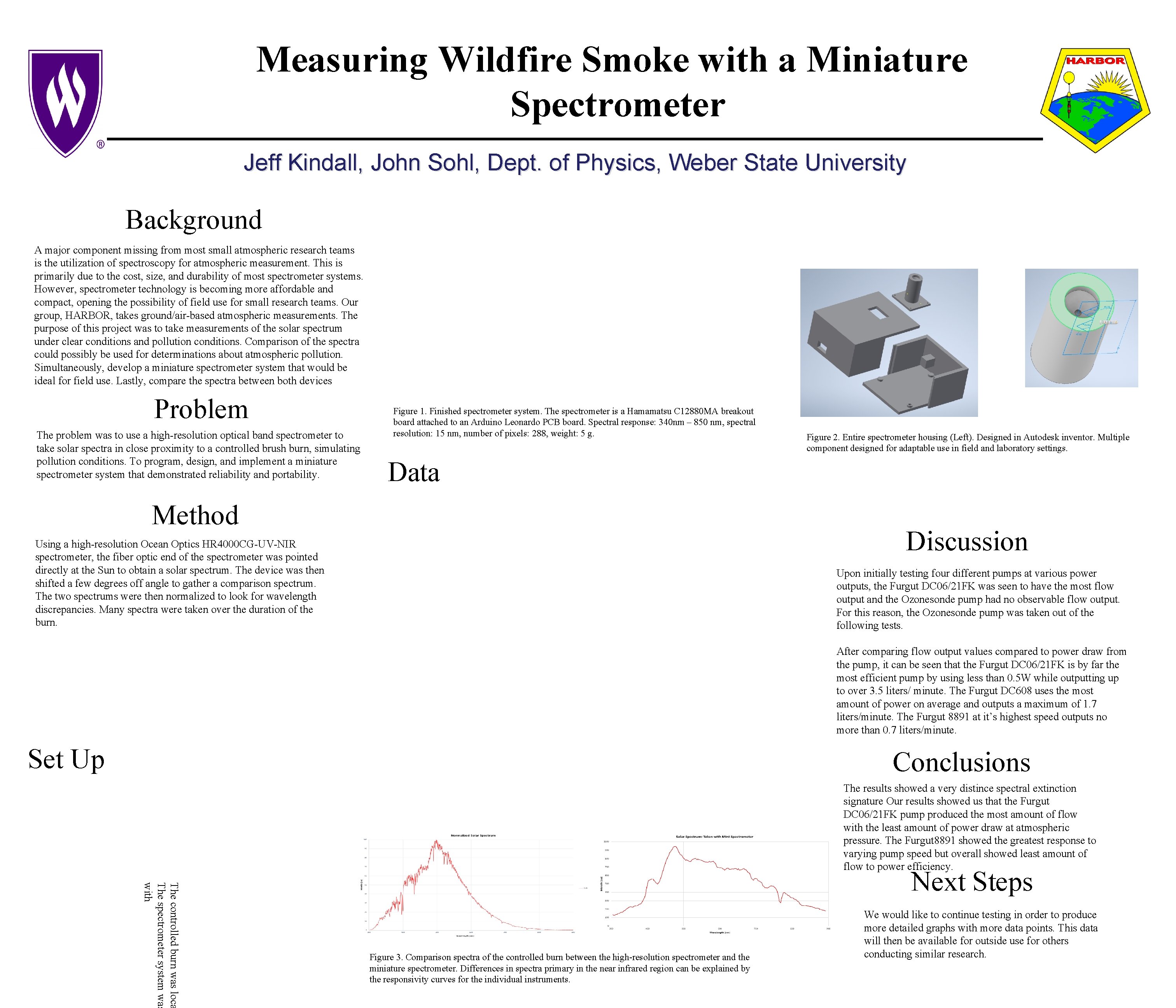 Measuring Wildfire Smoke with a Miniature Spectrometer Jeff