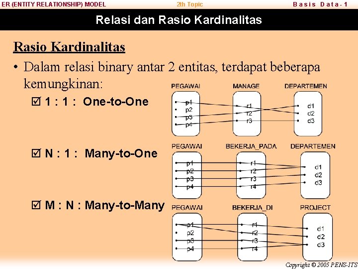 ER ENTITY RELATIONSHIP MODEL 2 th Topic Basis